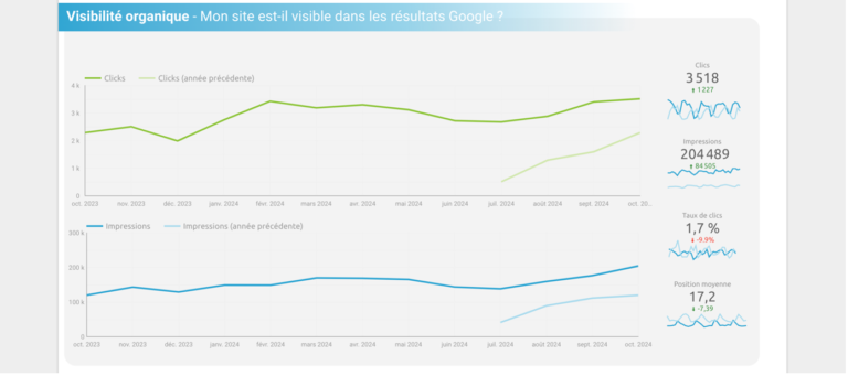 Comment utiliser Google Data Studio (Looker studio)